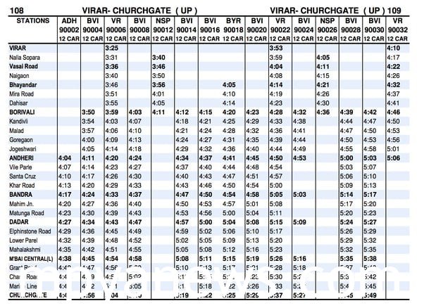 Mastering The Mumbai Chart: A Guide To Effective Usage - MPYA NEWS