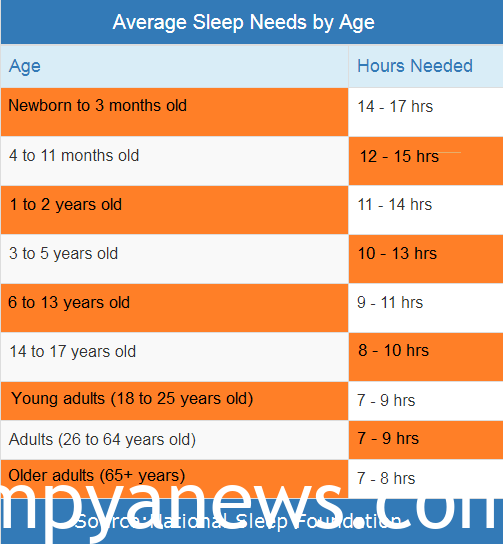 Our Exclusive List Of Sleeping Time Recommendations By Age - MPYA NEWS